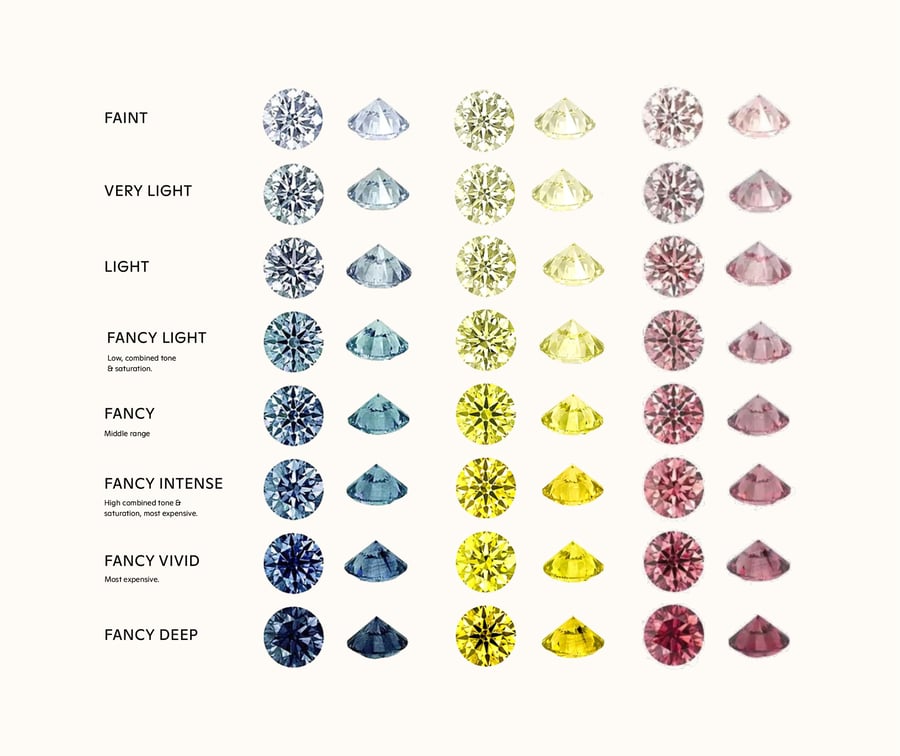 diamond color examples